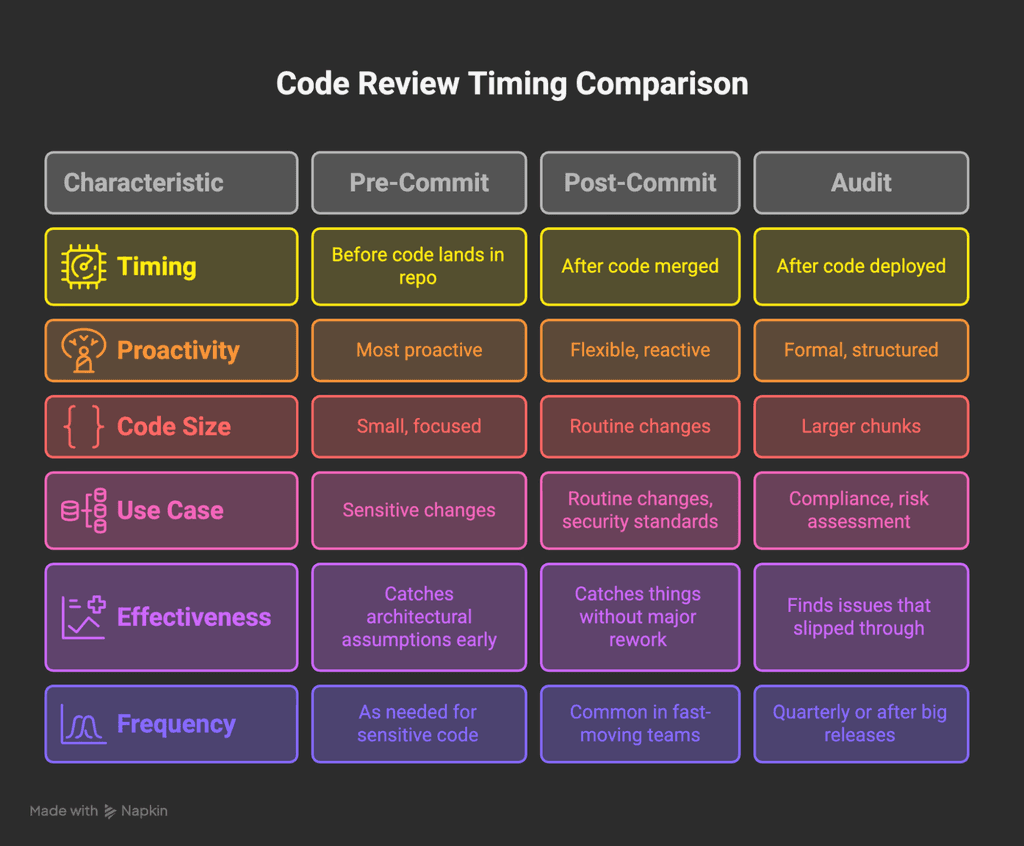 OWASP Code Review Guide, Explained Simply [PDF]