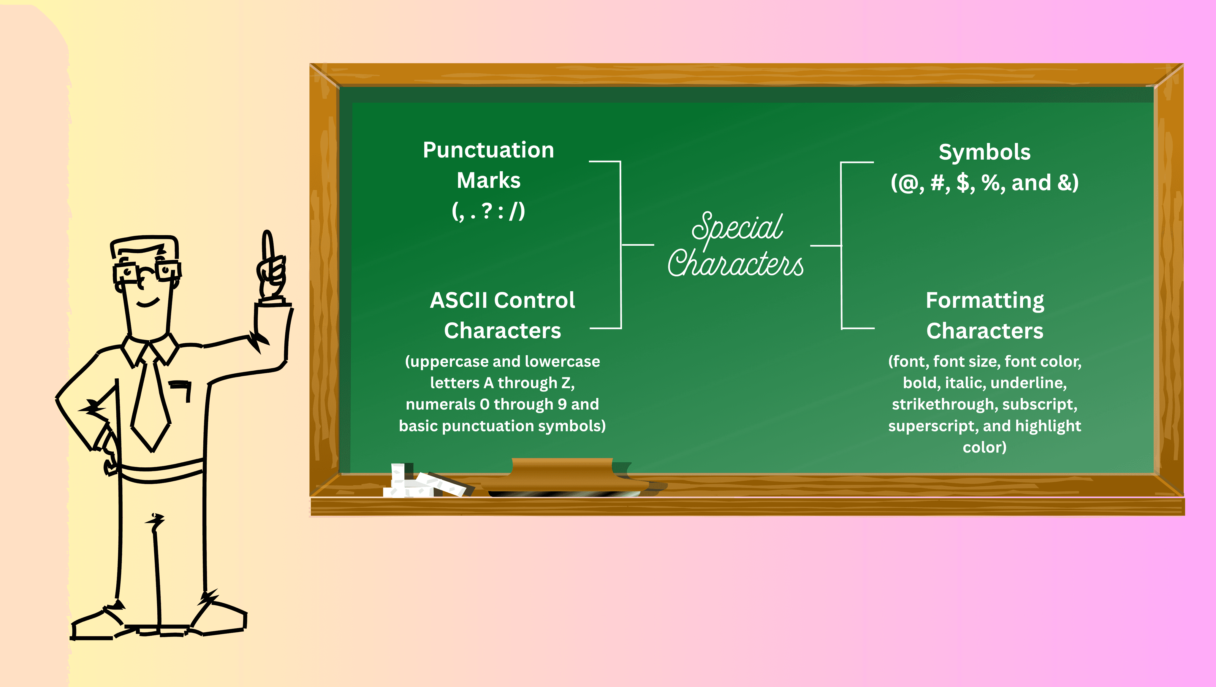 What is a Special Character | Symbols & Examples - Qodex.ai