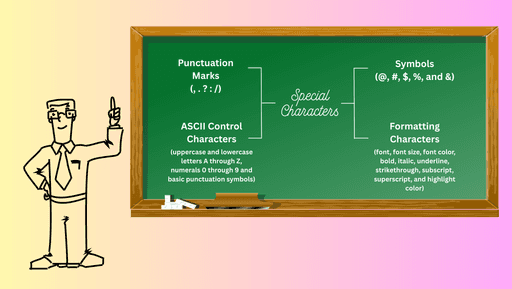 What is a Special Character | Symbols & Examples - Qodex.ai