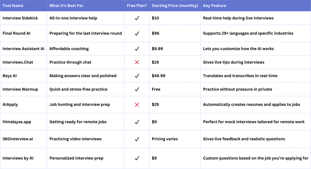 The 10 Best AI Interview Helpers in 2025 - Interview Sidekick - AI ...