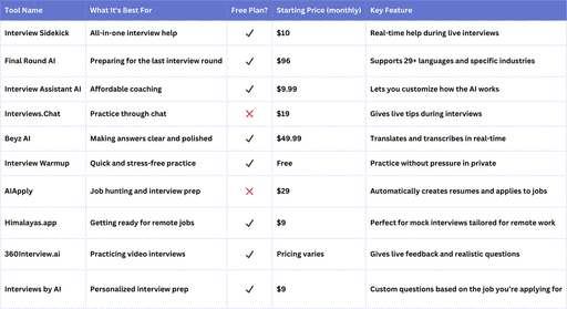 The 10 Best AI Interview Helpers in 2025 - Interview Sidekick - AI ...