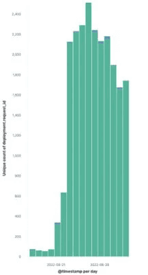 Edgegap - Case Studies - Expedition Agartha by Matrioshka
