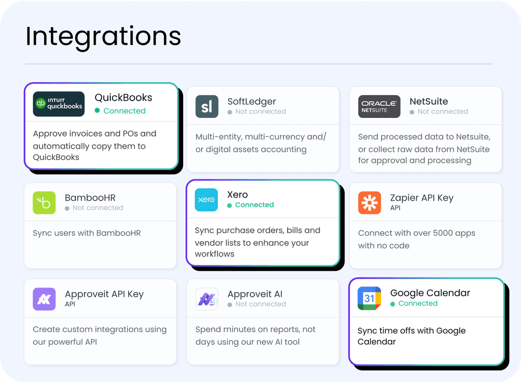 How It Works | Approveit