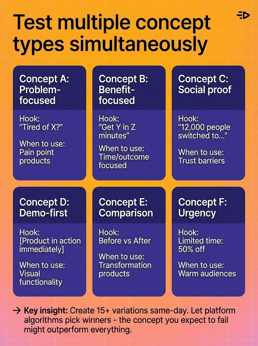 Product Ads: How To Turn Product URLs Into High-Converting Video Ads ...