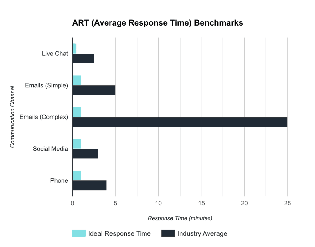 Step-by-Step Guide: How to Accurately Calculate Average Response Time