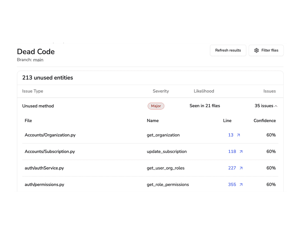 CodeAnt AI - AI Code Review