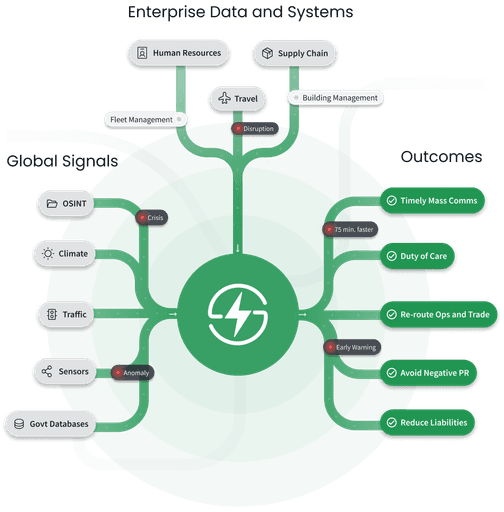 Real-time Crisis Alerts | Samdesk