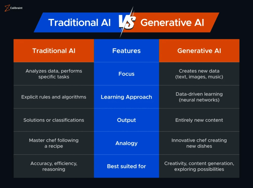 Why Is Controlling the Output of Generative AI Systems Important? Comprehensive Guide ...
