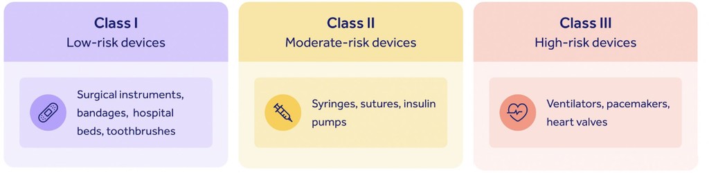 FDA Approval Process Medical Devices: Your Guide to Success ...