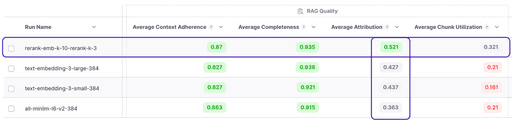 Mastering RAG: How to Select A Reranking Model