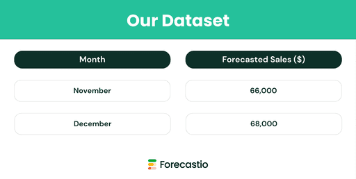 Time Series Forecasting: Mastering Predictive Sales Models [2025]