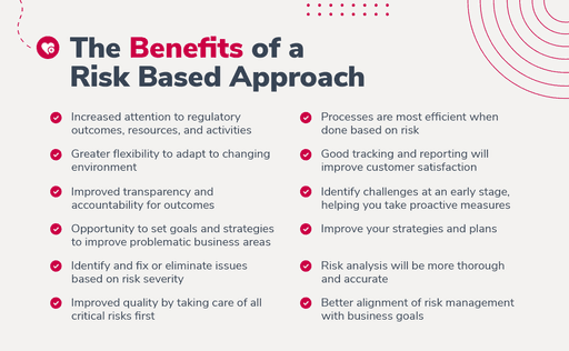Understanding RBA and How Prioritization Strengthens Risk Management