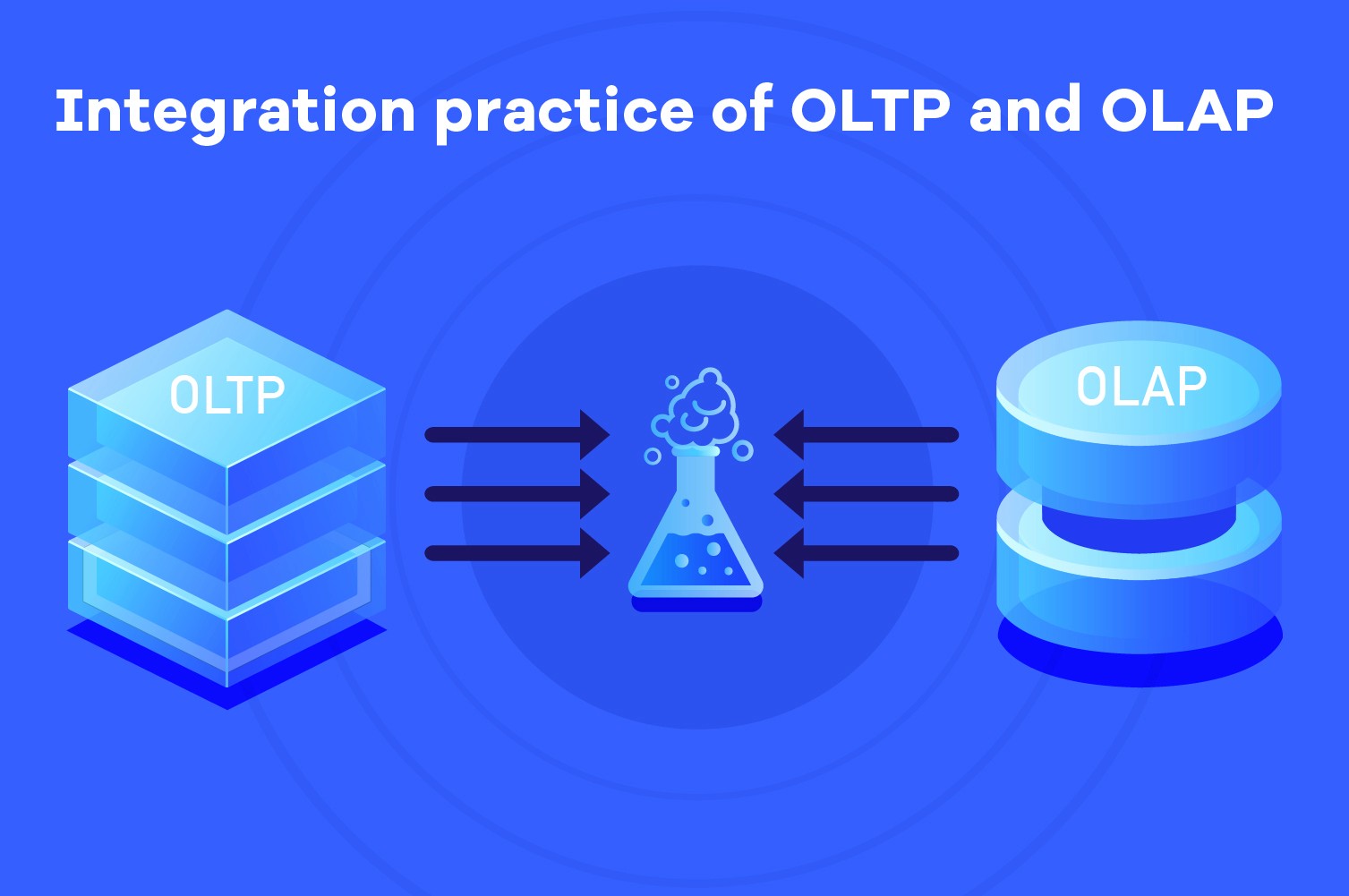 Integration Practice of OLTP and OLAP