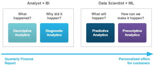 How to make AI-powered forecasts in Apache Superset and Snowflake using ...
