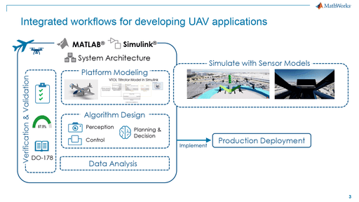 MATLAB/Simulink and the UAV Toolbox - RIIS