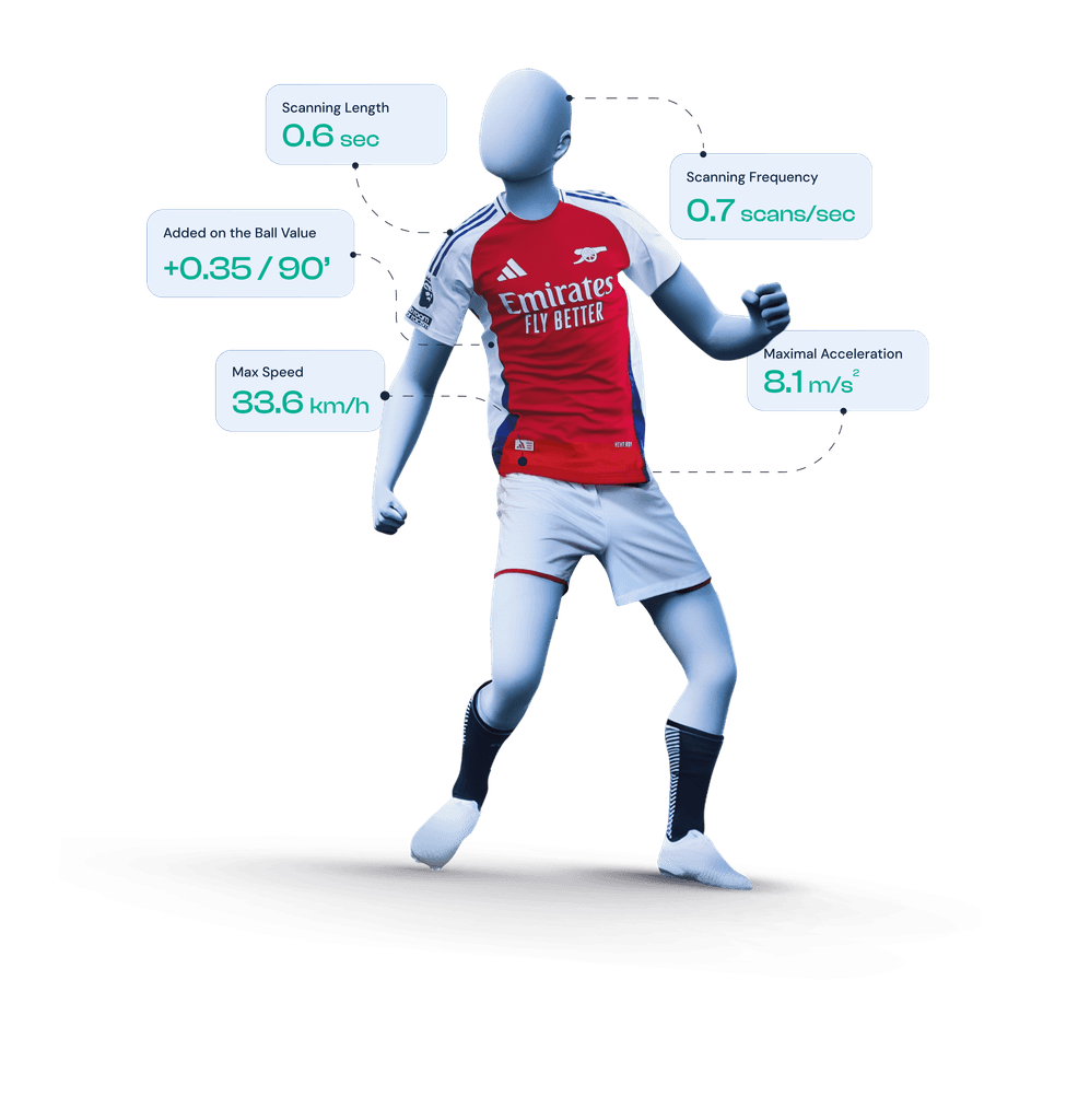 AIstats — Advanced Analytics for Football Clubs