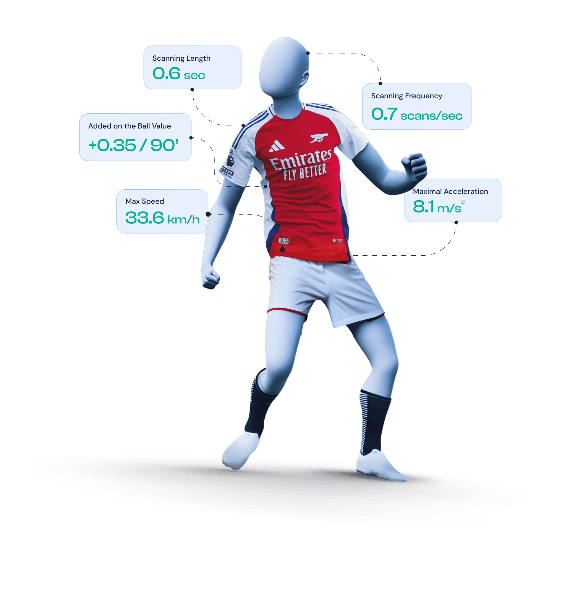 AIstats — Advanced Analytics for Football Clubs