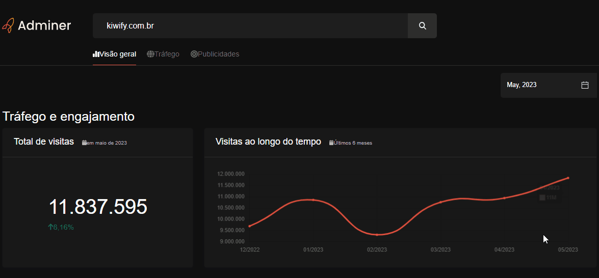 Adminer Trends