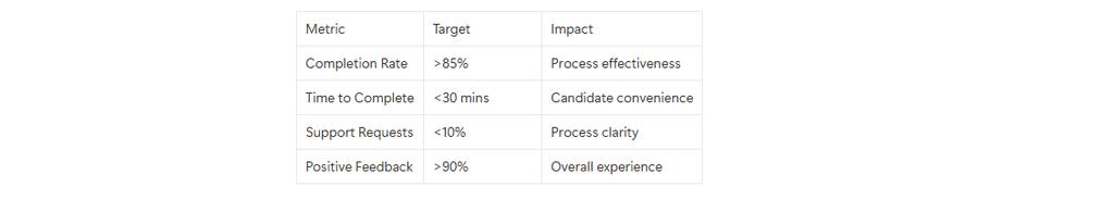 7 Steps to Master AI Candidate Screening(2025) : Complete Guide | hirevire