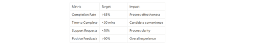 7 Steps to Master AI Candidate Screening(2025) : Complete Guide | hirevire