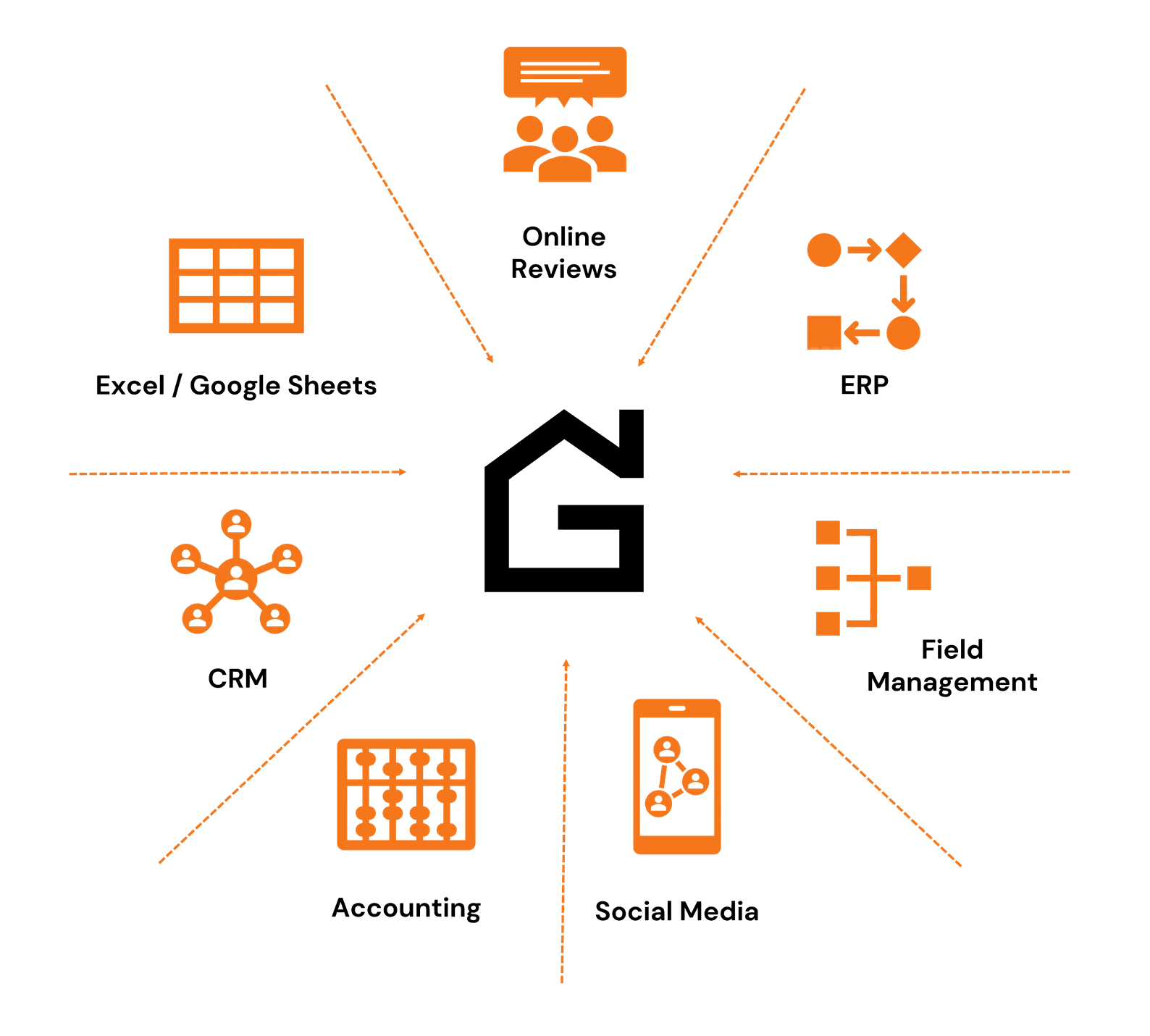 GlassHouse Product Features