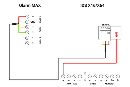 Olarm IDS X16 & X64 - Olarm MAX Install Guides