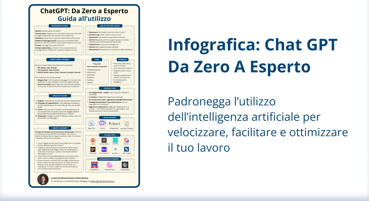 Guida Chat GPT: da zero a esperto