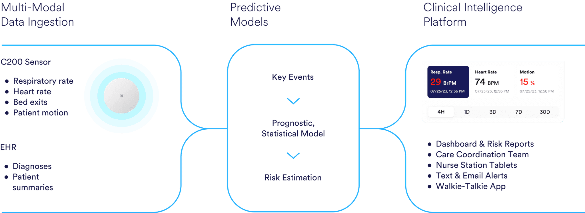 Circadia Health: Circadia Contactless Monitoring System