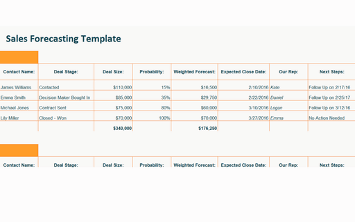 Template laporan penjualan harian Excel: Unduhan terbaik | Lark