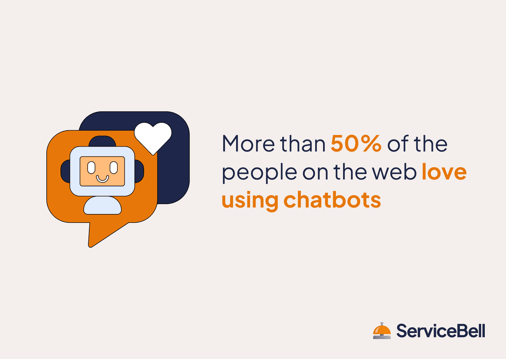 53 Chatbot Statistics For 2024: Usage, Demographics, Trends - Rep.ai ...