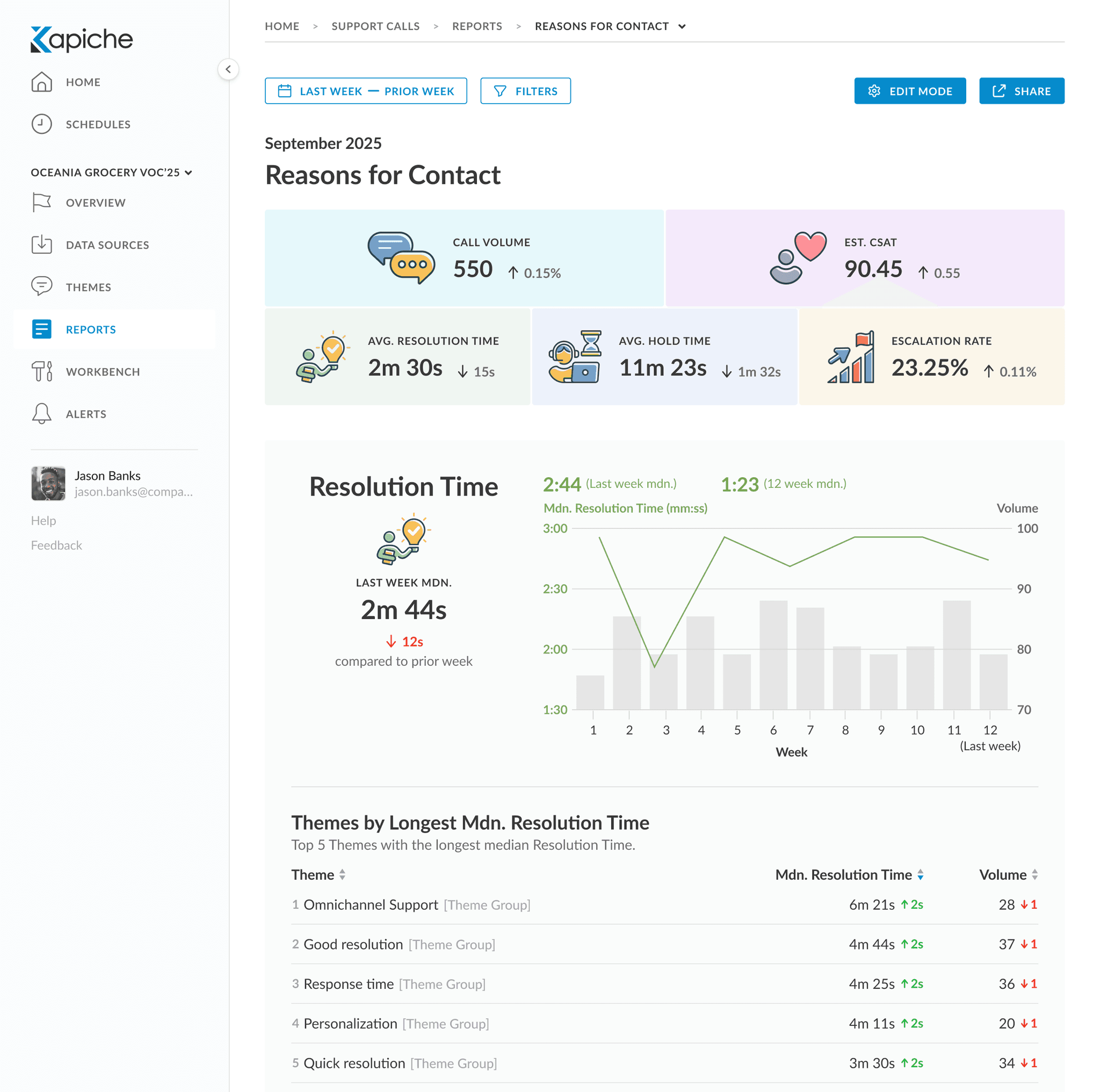 Kapiche | Customer Intelligence for CX, Support and Product Teams