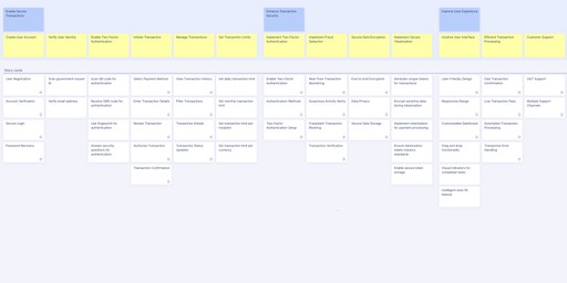 User story map examples - StoriesOnBoard