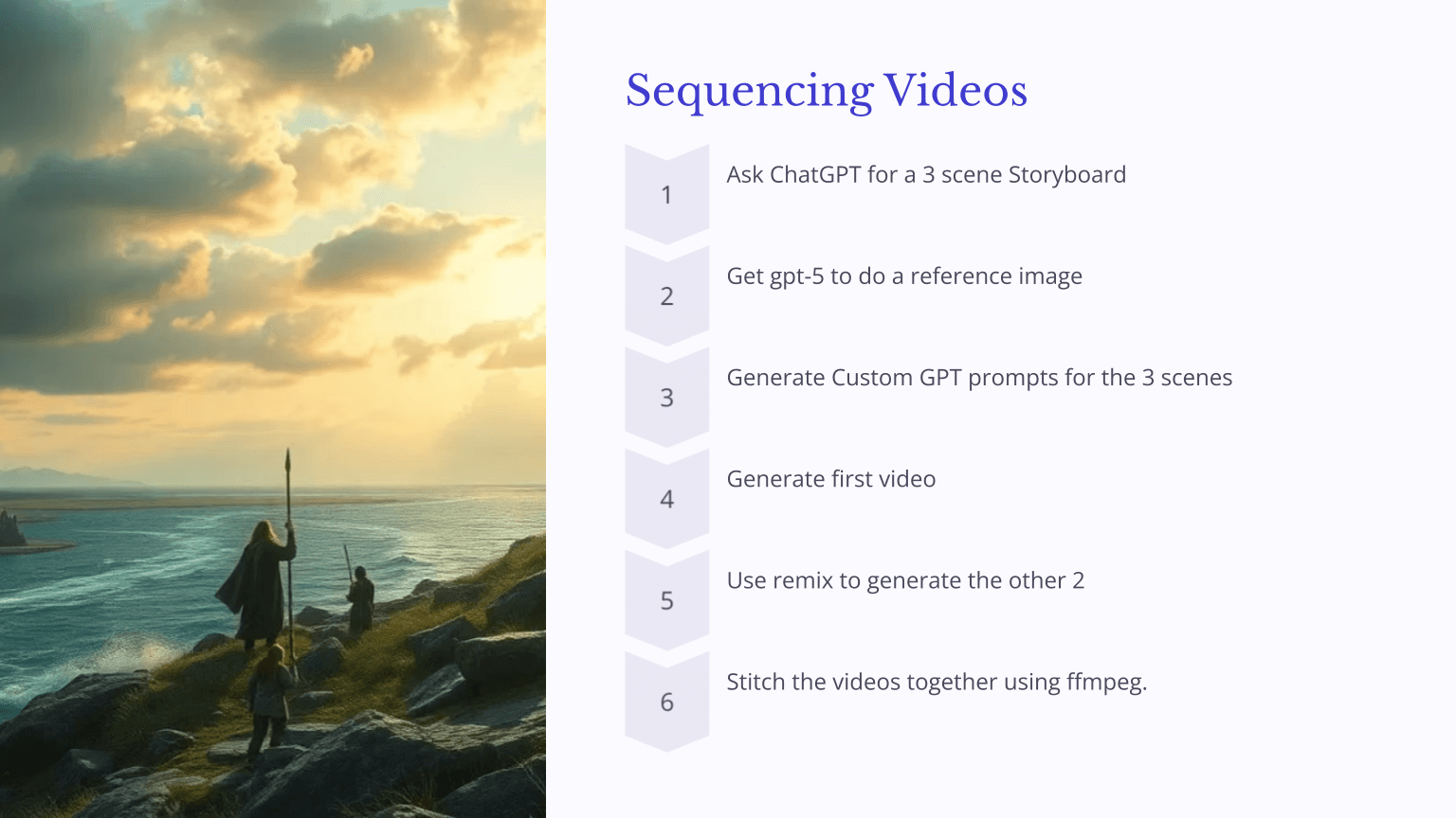 Generating Videos via Sora’s API - RIIS