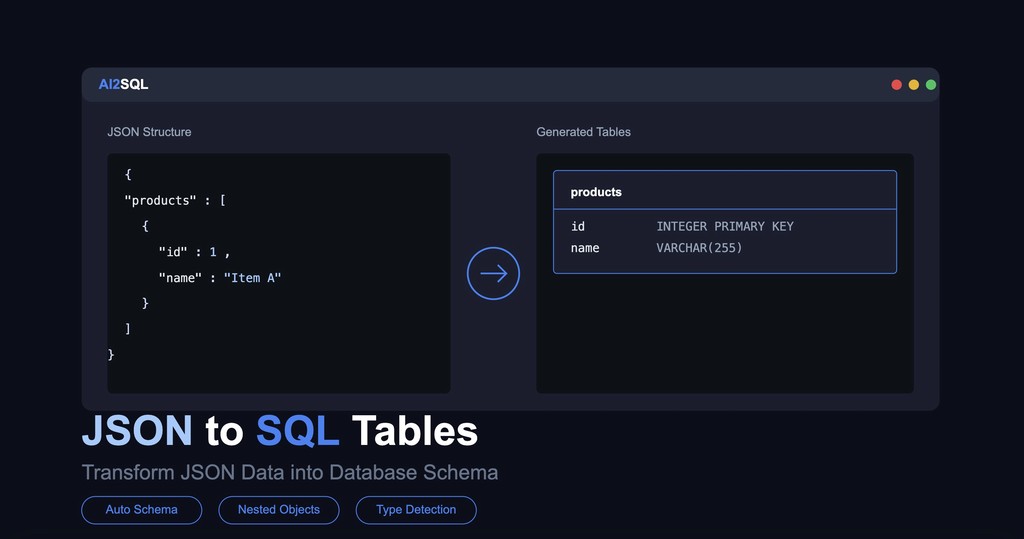 JSON to SQL Transformer | Try Free with AI2SQL - AI2sql.io