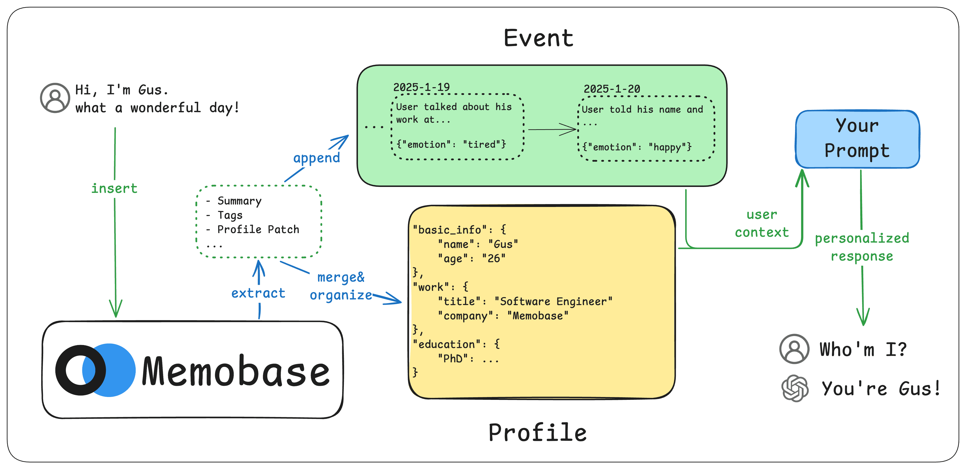 AI Memory for LLMs | Build Personalized Agents with Memobase