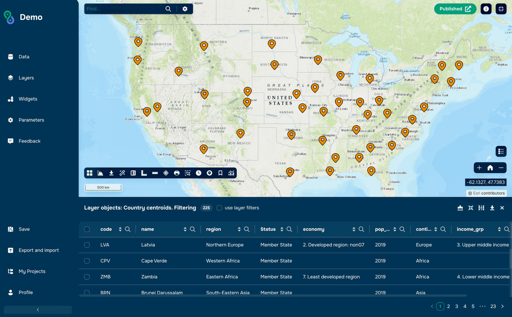 Attribute Table in Geographic Information System (GIS)