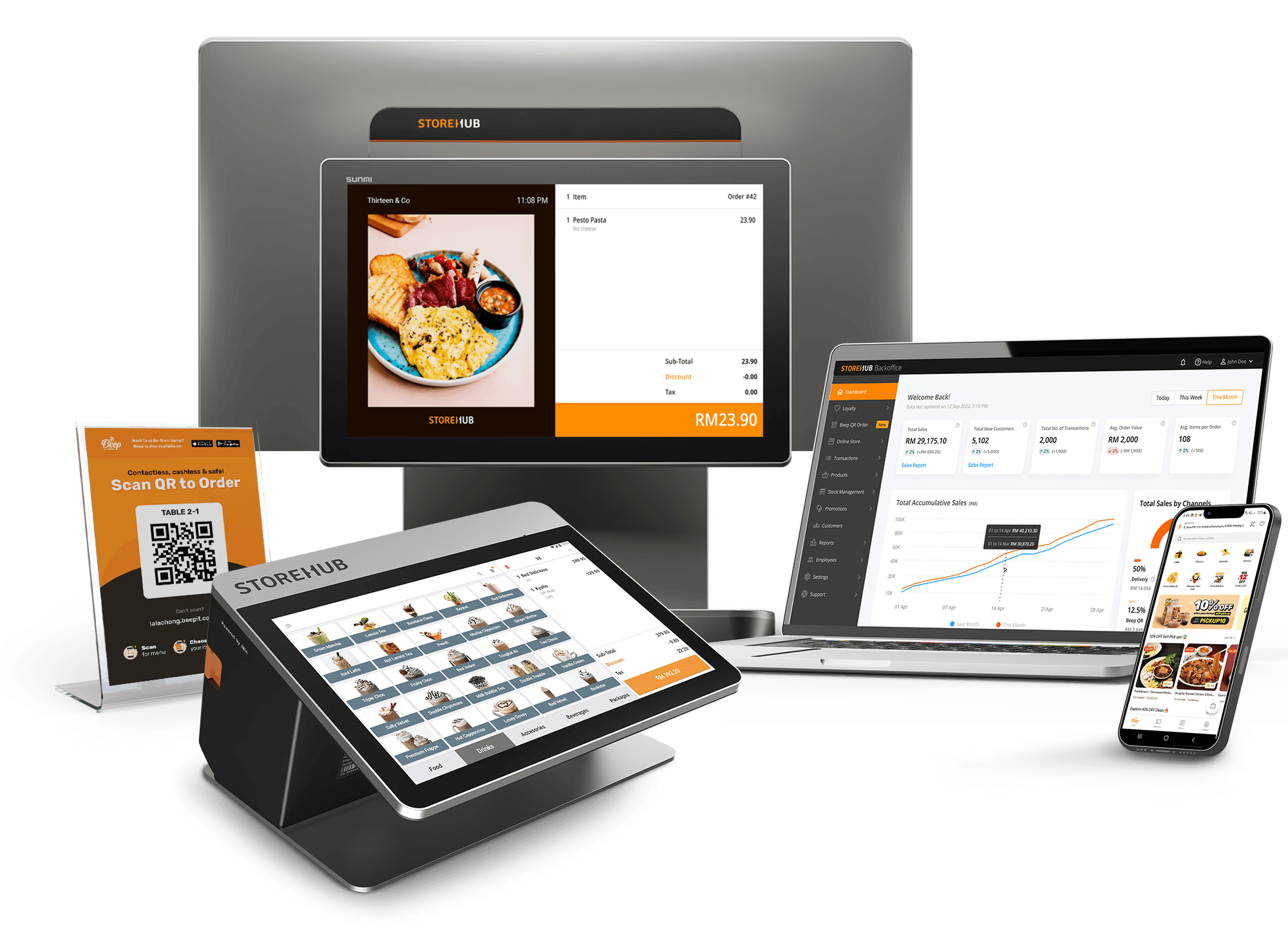 Transparent POS Pricing for Businesses of All Sizes | StoreHub