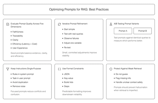 Prompt Engineering for RAG Pipelines: The Complete Guide to Prompt ...