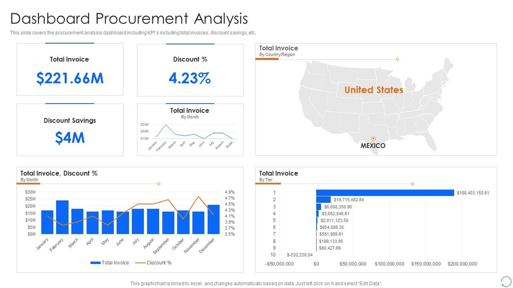 10 Procurement Dashboard Examples + KPIs To Track in 2025
