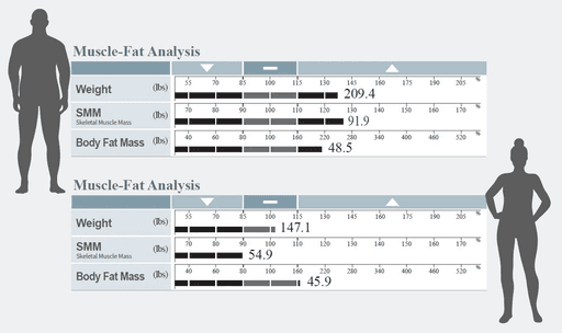 How To Set a Body Composition Goal That's Right For You | InBody USA