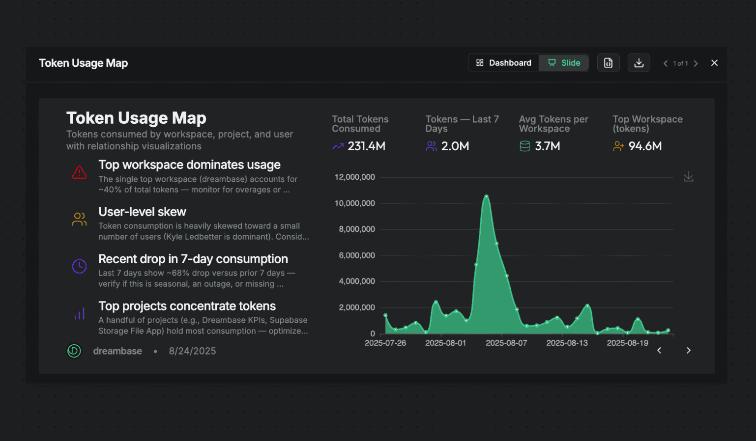 Dreambase | Supabase AI-native analytics