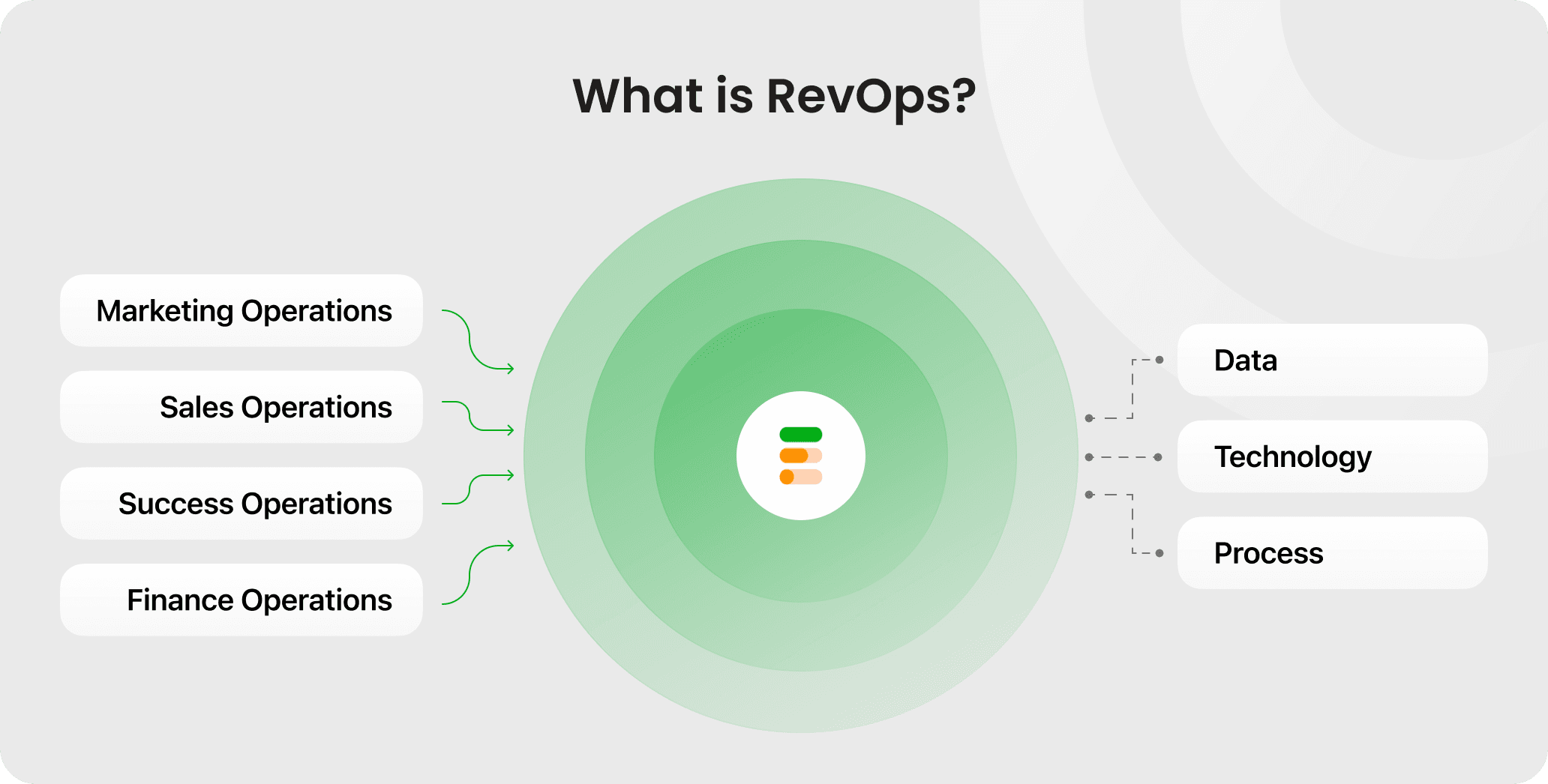 The ways to achieve sustainable revenue growth