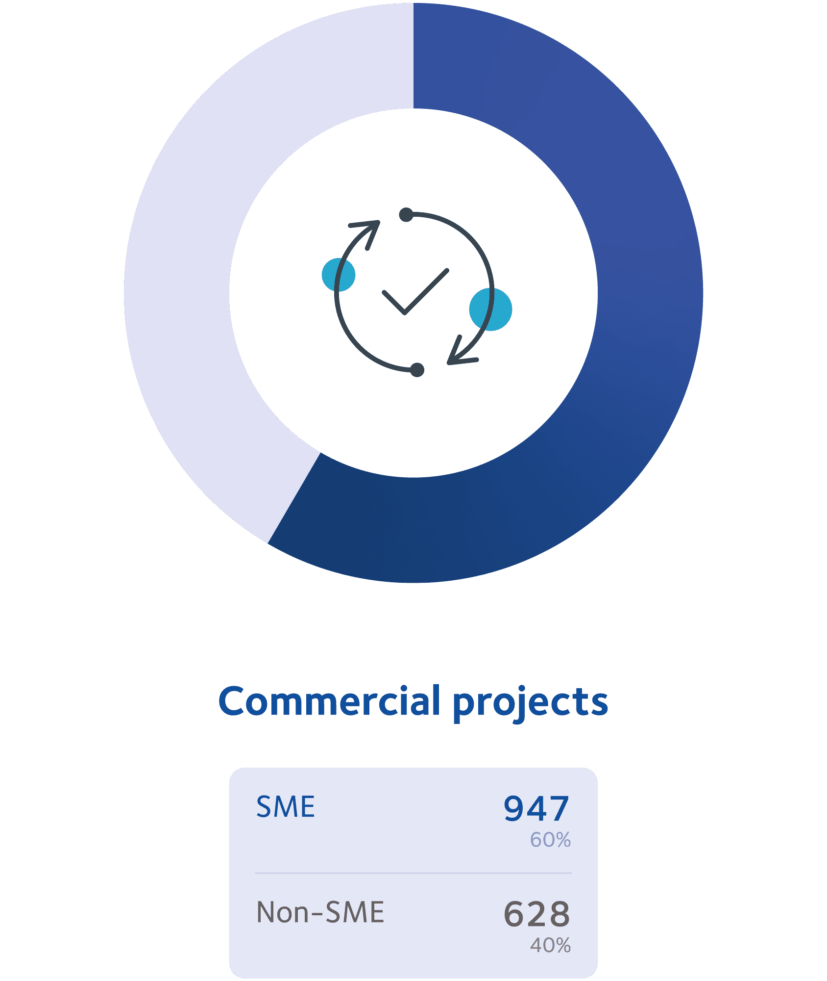 Innovation at CPI | CPI Impact: Annual Review 2022-23