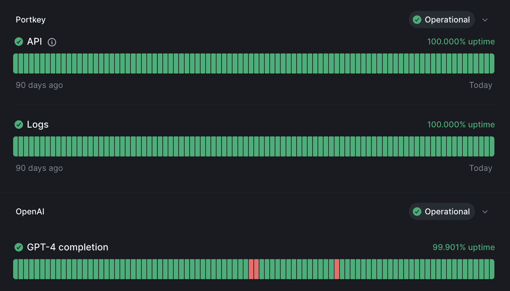 Portkey | Control Panel for Production AI