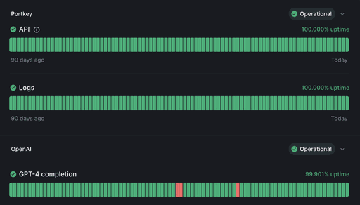 Portkey | Control Panel for Production AI