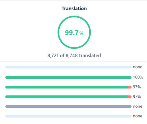 SQL Tran