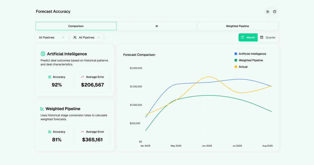 Forecastio | AI sales forecasting tool for HubSpot