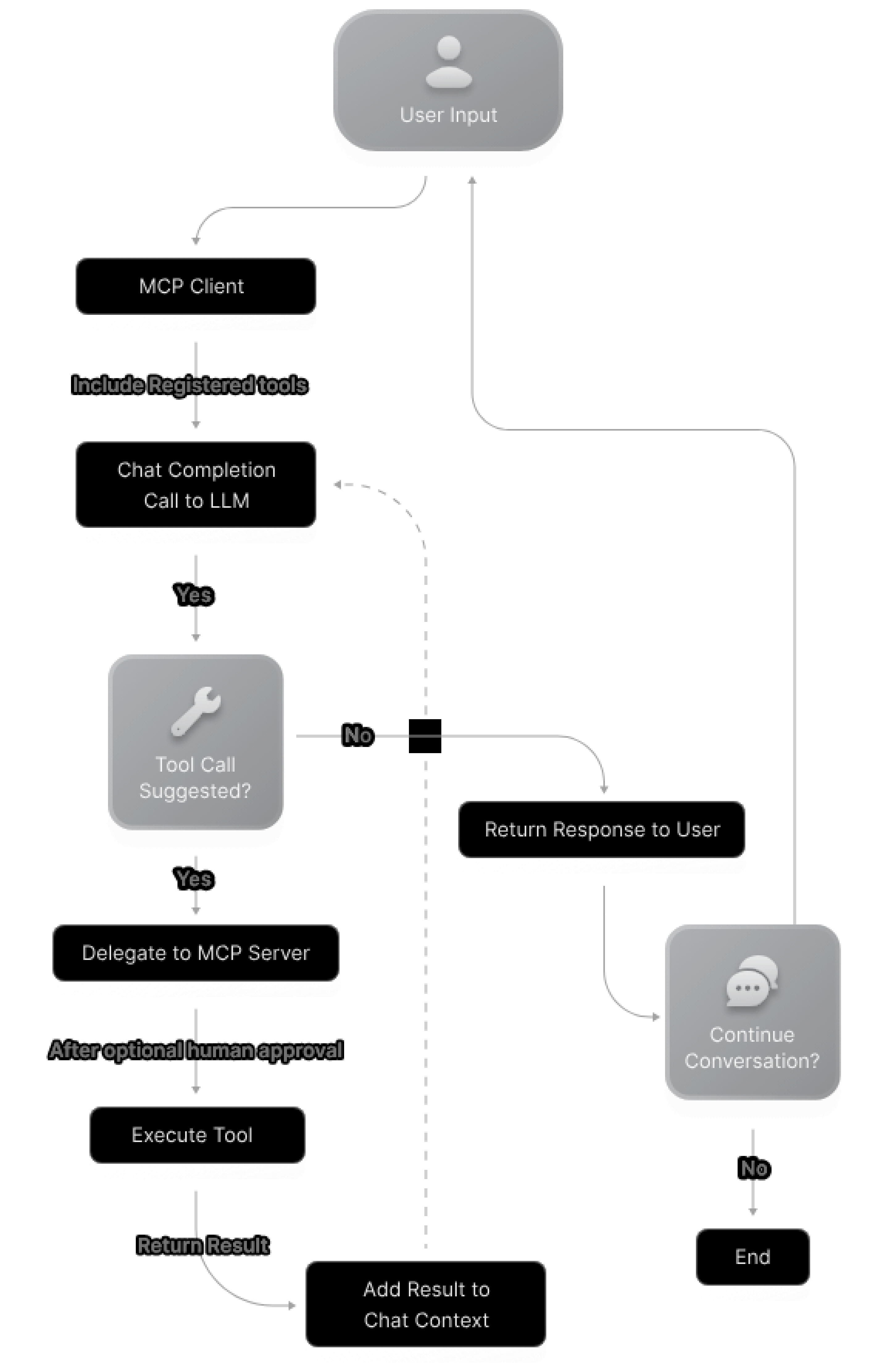 Portkey | Control Panel for Production AI