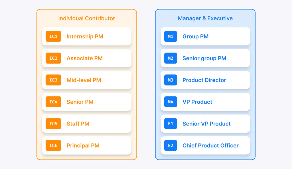 How to build from scratch a Career Framework for your company (a step ...