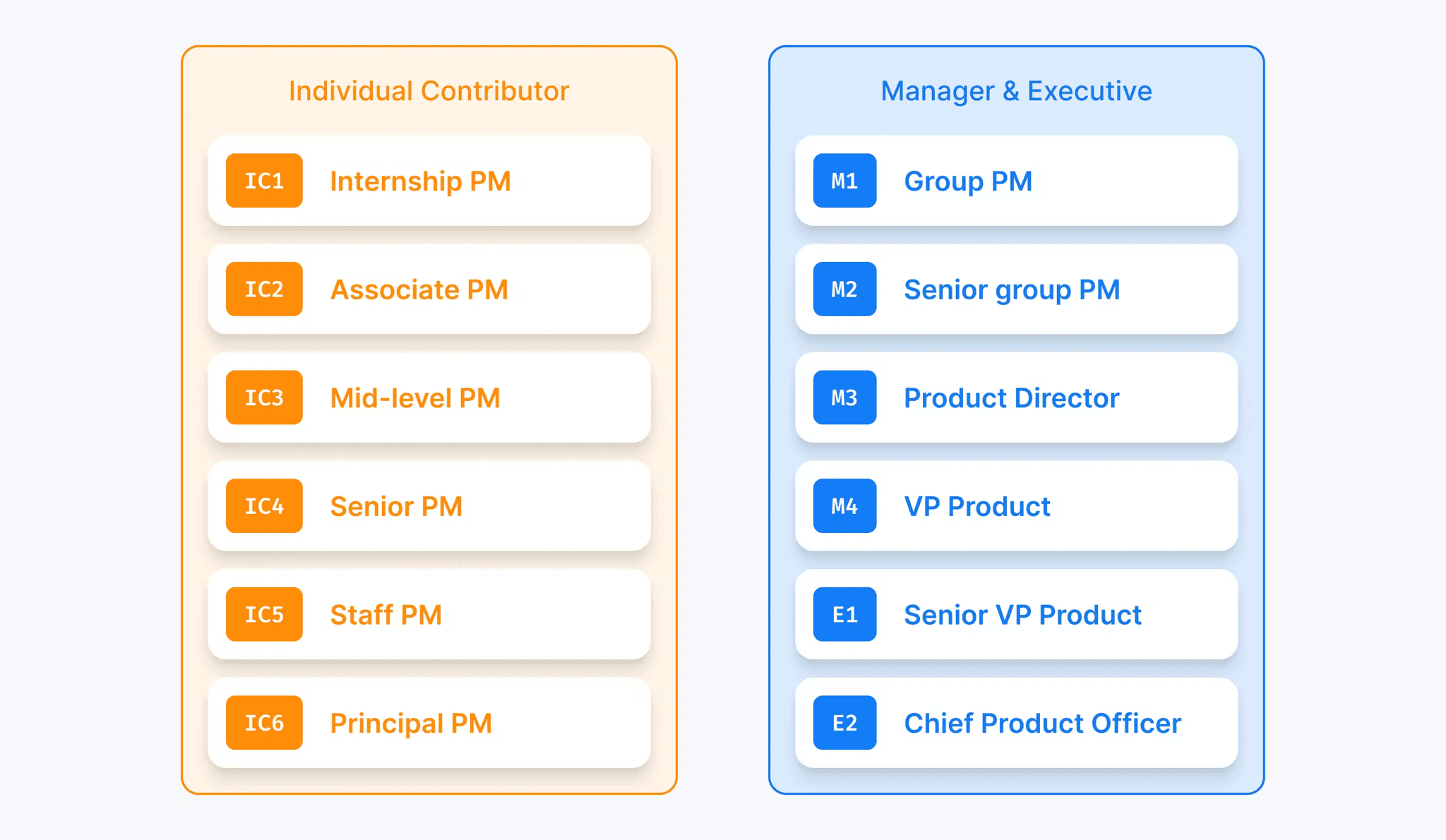 How to build from scratch a Career Framework for your company (a step ...